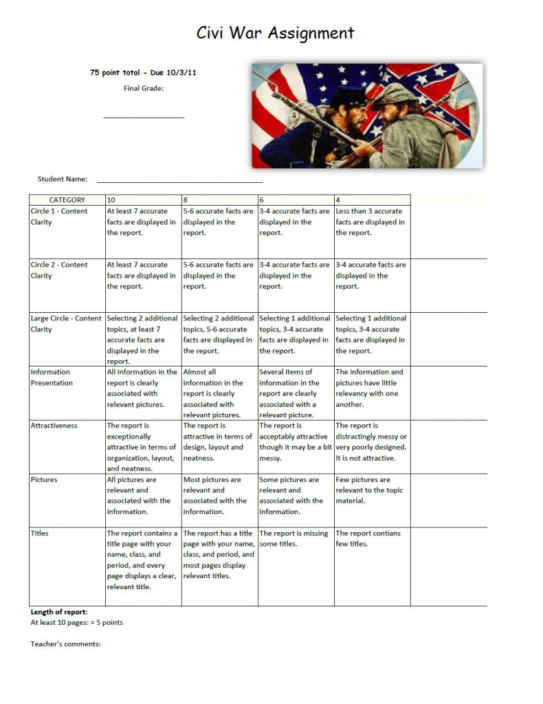 Civil War Rubric | AP Warriors! We are going to Africa and Europe in ...
